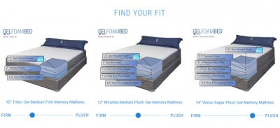 The Perfectly Cozy Guest Bed